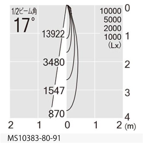 MAXRAY MAXRAY TAURUS M 2000Lm TYPE(スポットライト) 本体ホワイト LED内蔵 3000K 1881lm 狭角 配線ダクトレール用 専用調光器対応 ...