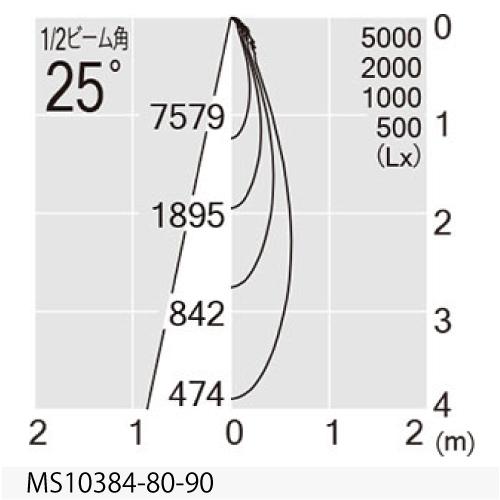 MAXRAY MAXRAY TAURUS M 2000Lm TYPE(スポットライト) 本体ホワイト LED内蔵 2700K 1775lm 中角 配線ダクトレール用 専用調光器対応 ...