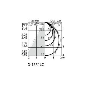 ODELIC ODELIC ベースダウンライト 浅型 LED一体型 白熱灯器具60W相当 電球色 埋込穴φ100mm R15高演色 人感センサーON-OFF型 オフホワイト色 ...
