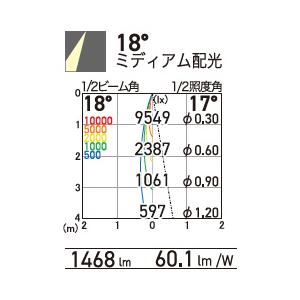 オカムラ OKAMURA LEDスポットライト スーパー鮮度くん新高彩色 活彩 赤身演出特化型 遮光型 20Wクラス 配光18° 本体黒 ...