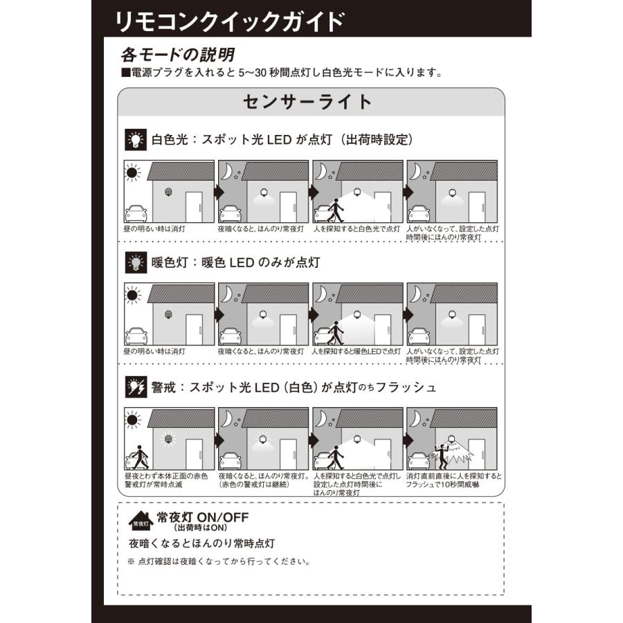 RITEX ムサシ RITEX 9Wフリーアームセンサーライトシリーズ、18Wワイド フリーアーム式LEDセンサーライト用 専用付属リモコン RC1 : オールライト Yahoo!店 - 通販 ...