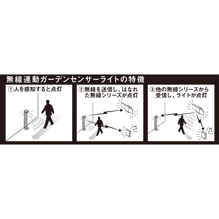 RITEX ムサシ RITEX ワイヤレスセンサーライトシリーズ 1W×1灯 ソーラー式無線連動ガーデンセンサーライト(送受信型) 100lm ...