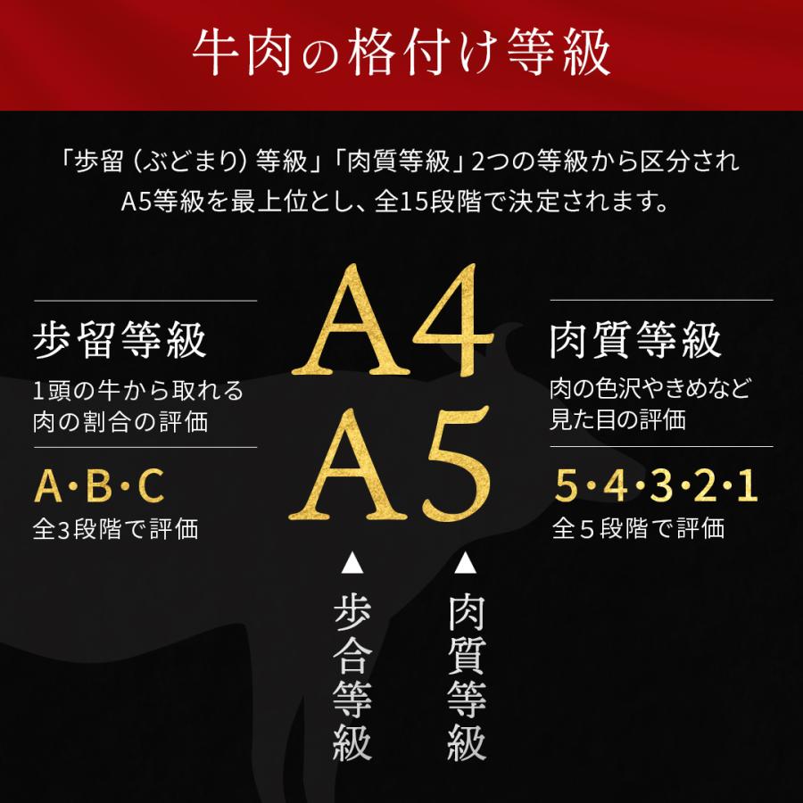 国産 黒毛和牛 特上 赤身 イチボ ブロック 量り売り 暫定重量 450g前後〜600g前後 冷凍 A4 A5 等級 塊 焼肉 肉 お歳暮 : ALLMEAT - 通販 - Yahoo!ショッピング