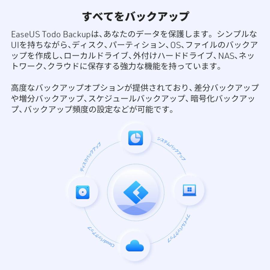 バックアップソフト EaseUS Todo Backup Home 1ヶ月ライセンス HDD SSD クローン 【ダウンロード版】 : アルパカPC - 通販 - Yahoo!ショッピング