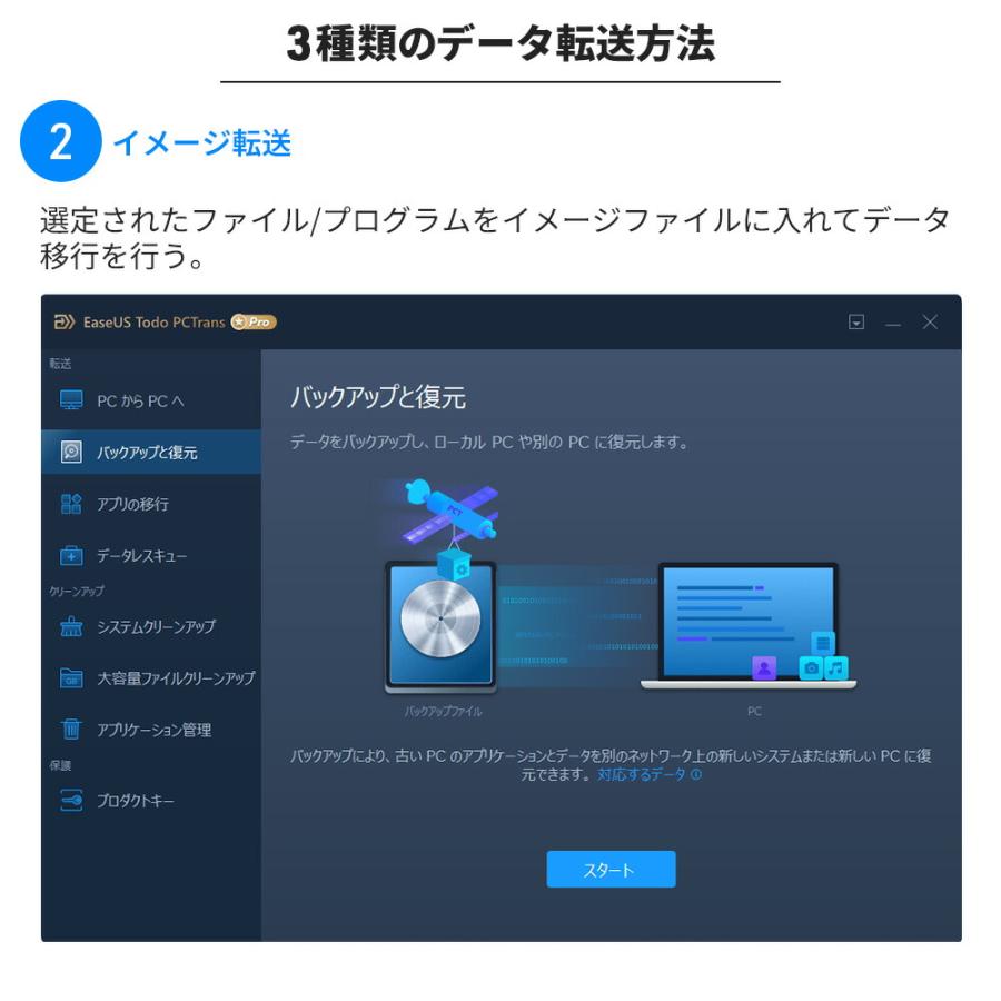 PCデータ移行ソフト EaseUS Todo PCTrans Professional 永久ライセンス データ移行 データ復元 【ダウンロード版】 : アルパカPC - 通販 - Yahoo ...