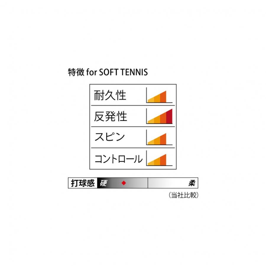 ミズノ MONOFIBER SPEED モノファイバー スピード 63JGN80709 ソフトテニス ストリング MIZUNO ...