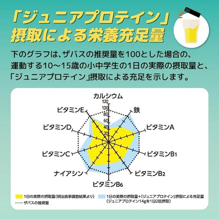 ザバス ジュニアプロテイン マスカット風味 168g 約12食分 CT1026 2631131 SAVAS : アルペングループヤフー店 - 通販 - Yahoo!ショッピング