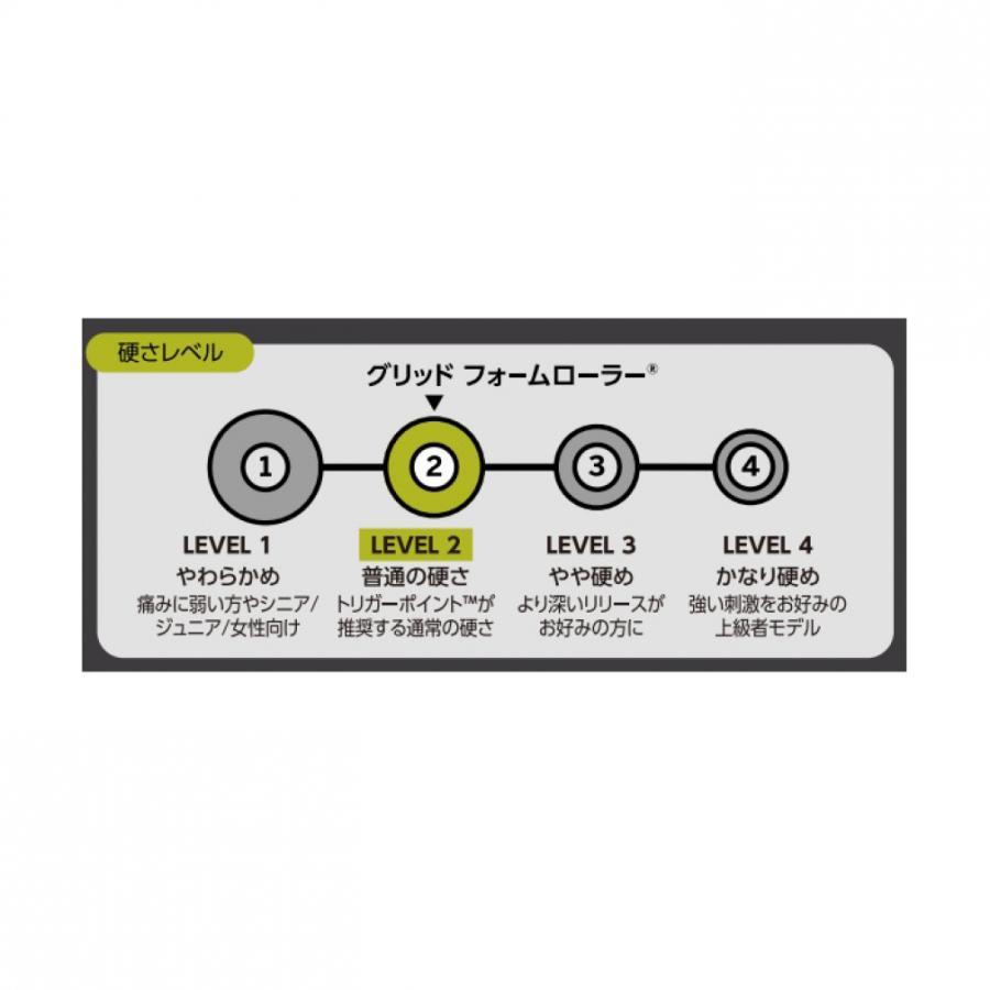 TRIGGER POINT トリガーポイント グリッドフォームローラー GRIDフォームローラー ティールグリーン 226448 フィットネス小物 TRIGGERPOINT : アルペン ...