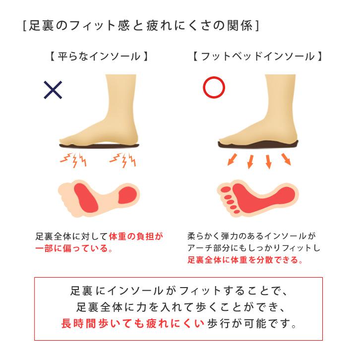 Regetta Canoe PT10倍開催中 リゲッタカヌー RegettaCanoe CJFD-5373 マクラメサンダル 編み込み 2way ぺたんこ 履きやすい : リゲッタ公式ショップ ...