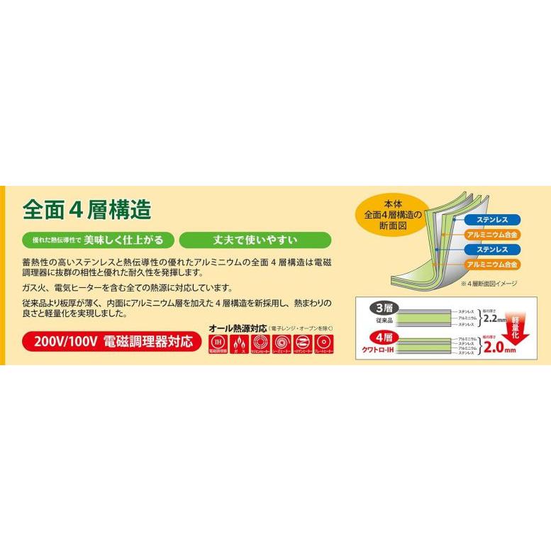 ウルシヤマ金属工業 フライパン 24cm IH対応 日本製 クワトロプラス QTP-F24 PFOAフリー : Aマートeショップ - 通販 - Yahoo!ショッピング