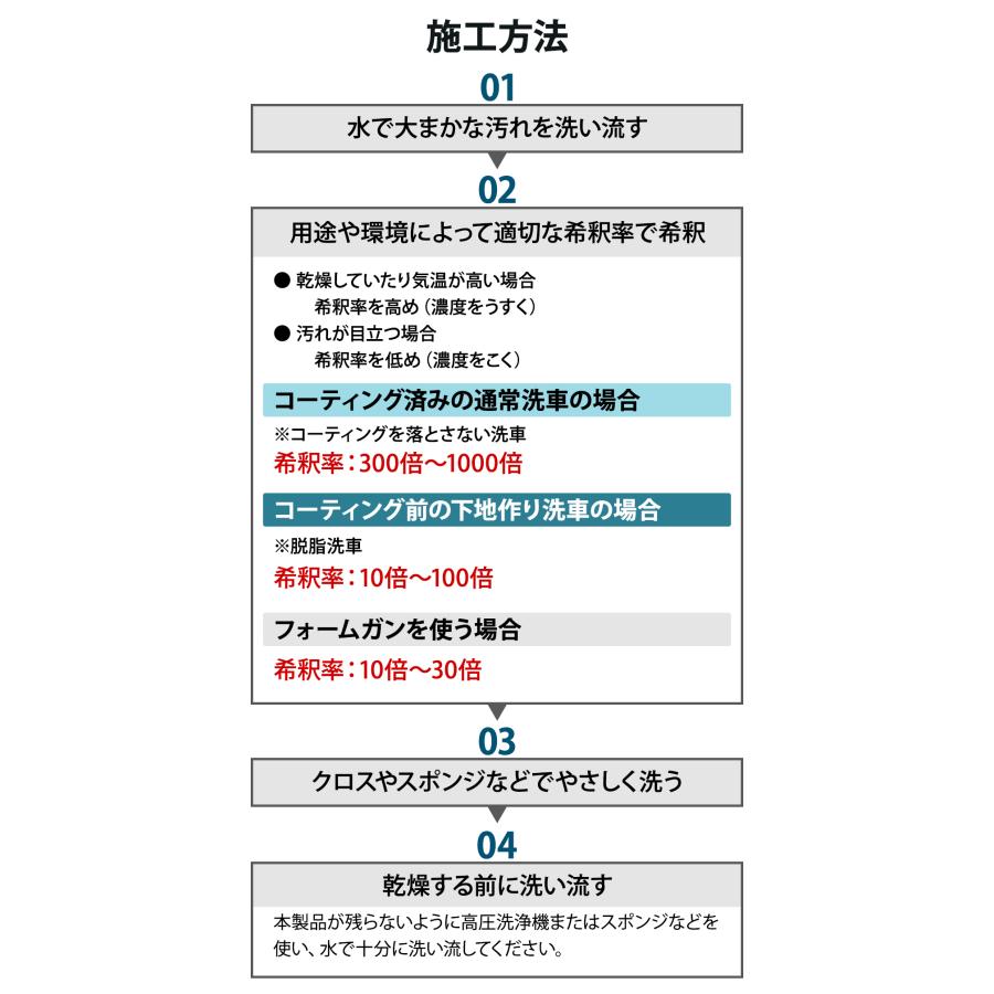 カーシャンプー コーティング用 Bolasolution A43 泡切れが良い 洗浄剤 洗剤 洗車 カー用品 洗車用品 コーティング下地 ボディ ガラス タイヤ ホイール : Amazing ...