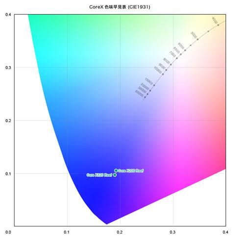 ボルクス Grassy CoreX 200 / グラッシー・コアX200 リーフ ワイヤーセット付 : アマゾネスヤフー店 - 通販 - Yahoo!ショッピング
