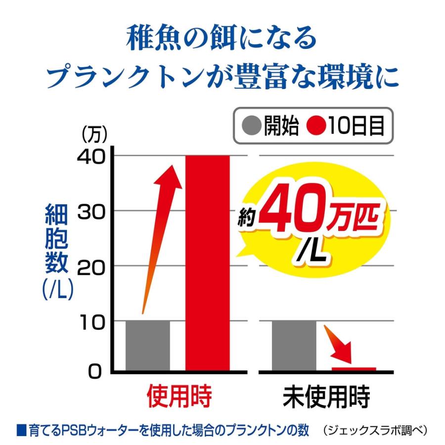 GEX メダカ元気 育てるPSBウォーター 1L 3本セット : 10009966-003 : アマゾネスヤフー店 - 通販 - Yahoo!ショッピング