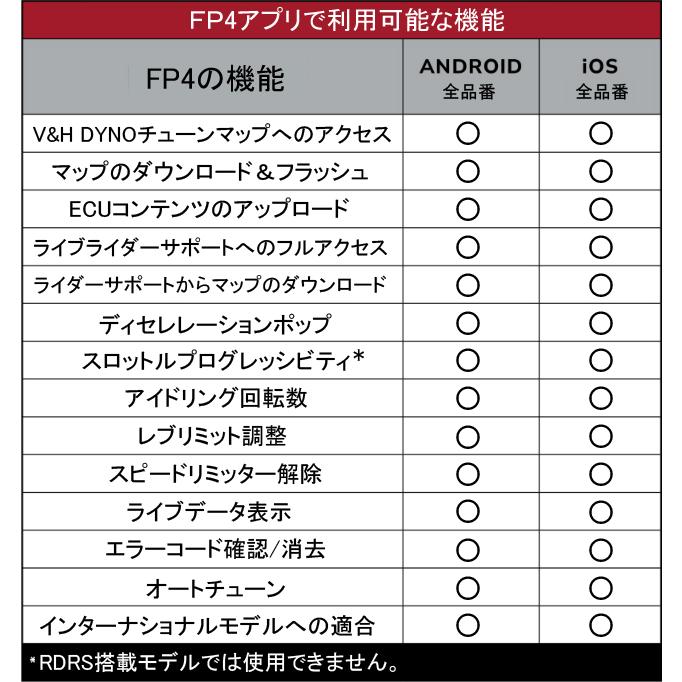 Harley Davidson FUELPAK FP4:2021〜24年ソフテイル、ツーリング、トライク : ハーレーパーツ店アンバーピース - 通販 - Yahoo!ショッピング