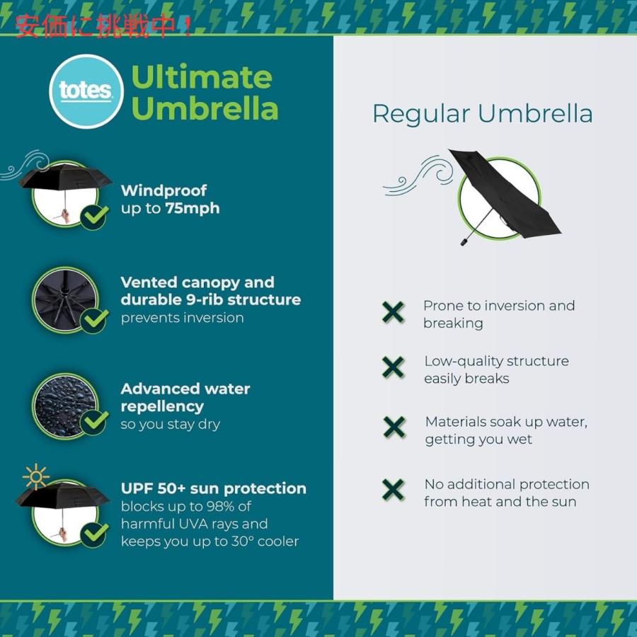 並行輸入品】TOTES ワンタッチオート開閉 ECOコンパクト傘 Floral/花柄