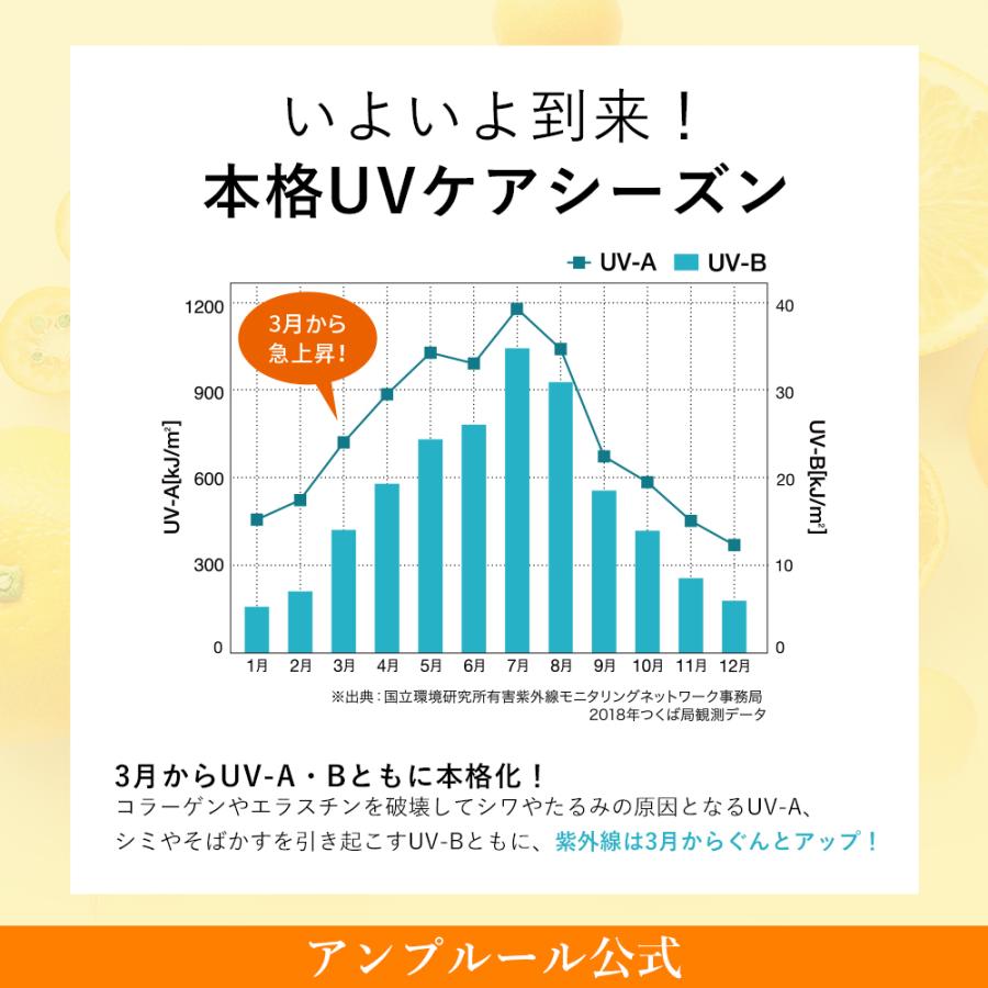 AMPLEUR アンプルール 日焼け止めスプレー VCサンプロテクトスプレー ビタミン/UV/保湿/顔/全身/髪の毛/プレゼント : アンプルール公式ストア - 通販 - Yahoo!ショッピング