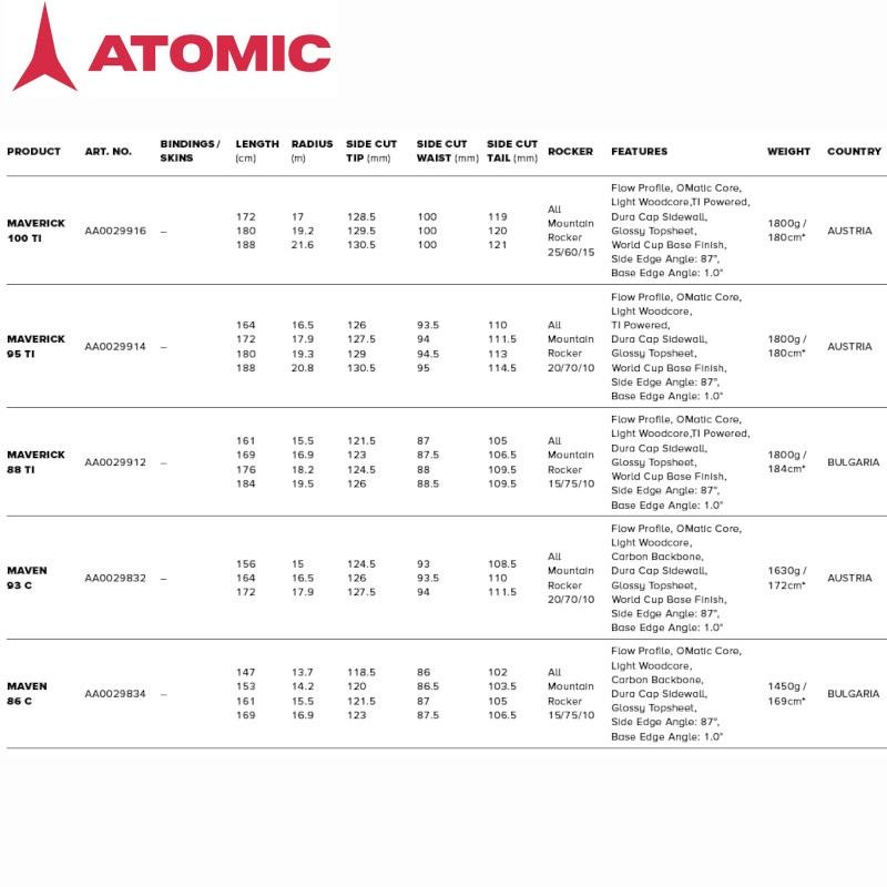 ATOMIC アトミック スキー板 2024 MAVEN 93 C マーベン オールマウンテン ロッカー : オールマウンテンスポーツ ...
