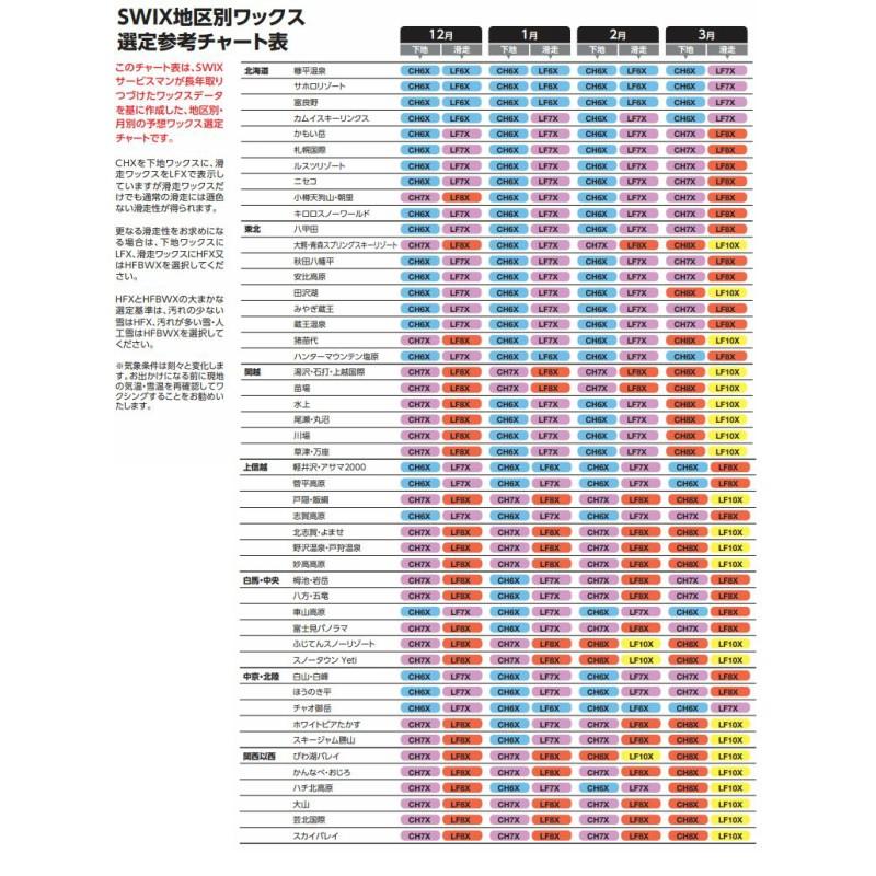 SWIX スウィックス ワックス CH-WAXES 60g 炭化水素 : オールマウンテンスポーツDoing - 通販 - Yahoo!ショッピング