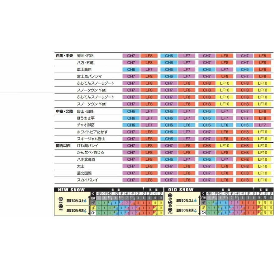 スウィックス ワックス SWIX HF-WAXES 40g フッ素高含有 HF スウィックス ワックス SWIX HF-WAXES 40g フッ素高含有 HF