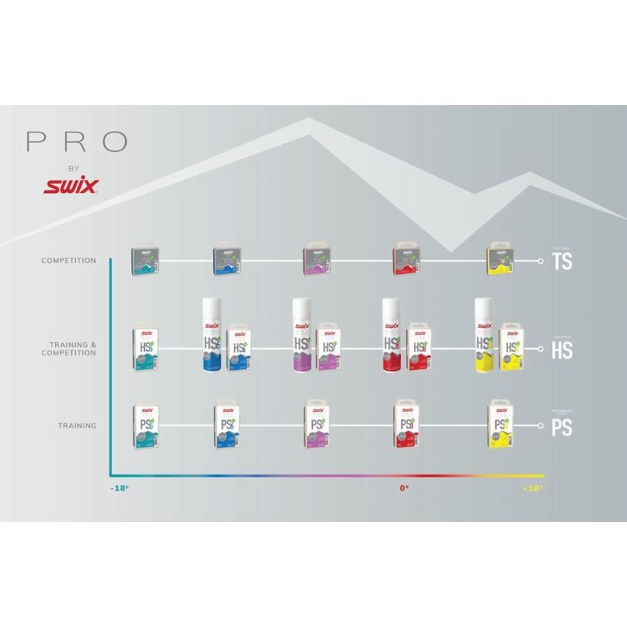 スウィックス SWIX HS8 Liq Red -4°C/+4°C, 125ml スキー リキッド ワックス : hs08l-12 : オールマウンテンスポーツDoing - 通販 ...