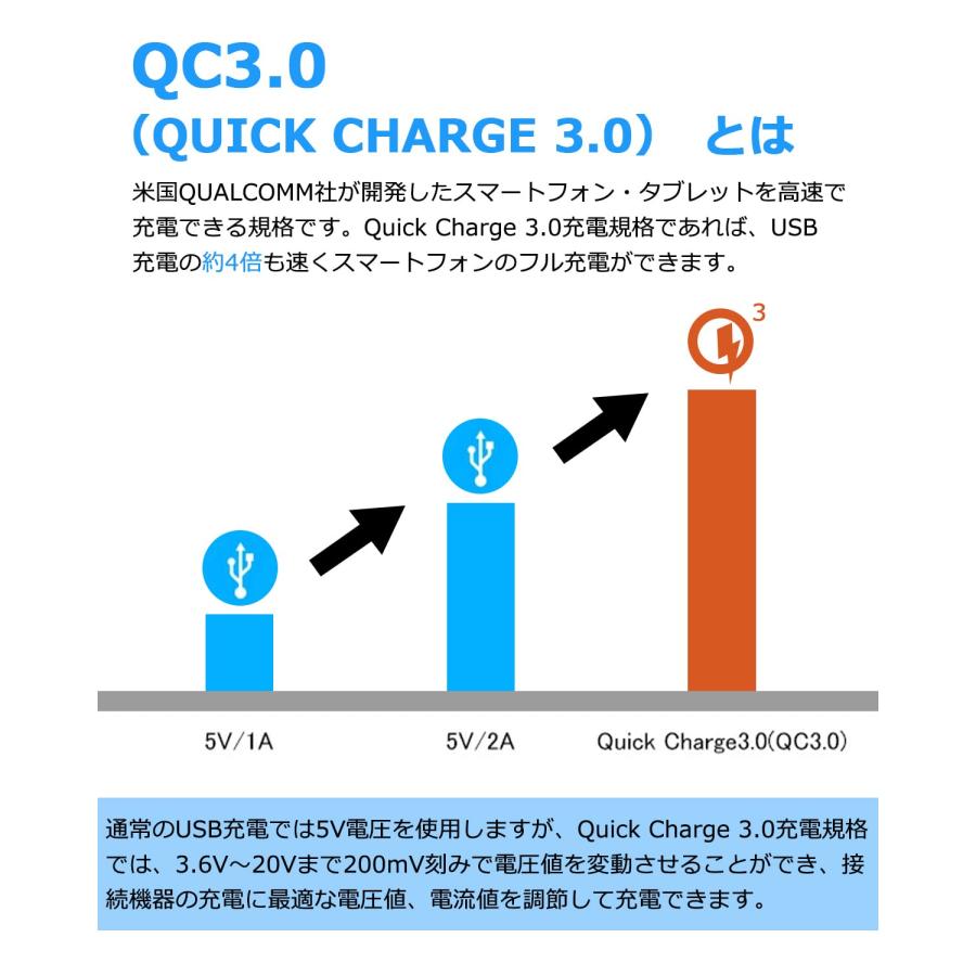 トヨタ usbポート qc3.0+pd type-c 充電ポート 車載 デュアルUSBポート ledライト付き カプラーオン ホワイト発光 : amuzabutiko - 通販 - Yahoo ...