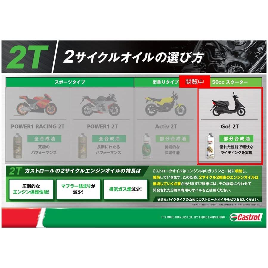 カストロール Castrol エンジンオイル Go! 2T 1L 二輪車2サイクルエンジン用部分合成油 FC : amuzabutiko - 通販 - Yahoo!ショッピング