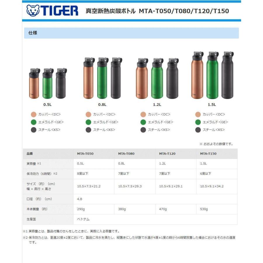 タイガー魔法瓶 真空断熱炭酸ボトル MTA-T150-GE 炭酸飲料対応 保冷専用ボトル 1.5L エメラルド TIGER : Anchor ...