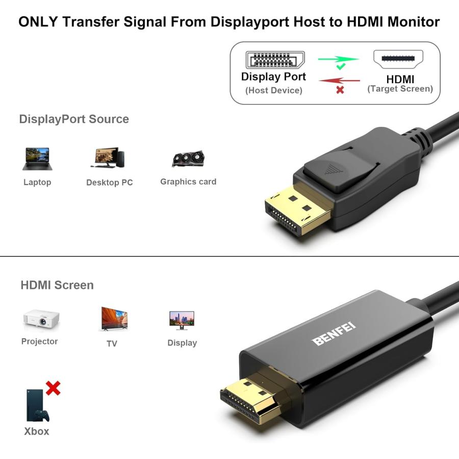 BENFEI 1.8m DisplayPort（ディスプレイポート） HDMI ケーブル 最大4K＠30Hz : ANDANTE Yahoo!ショップ - 通販 - Yahoo!ショッピング