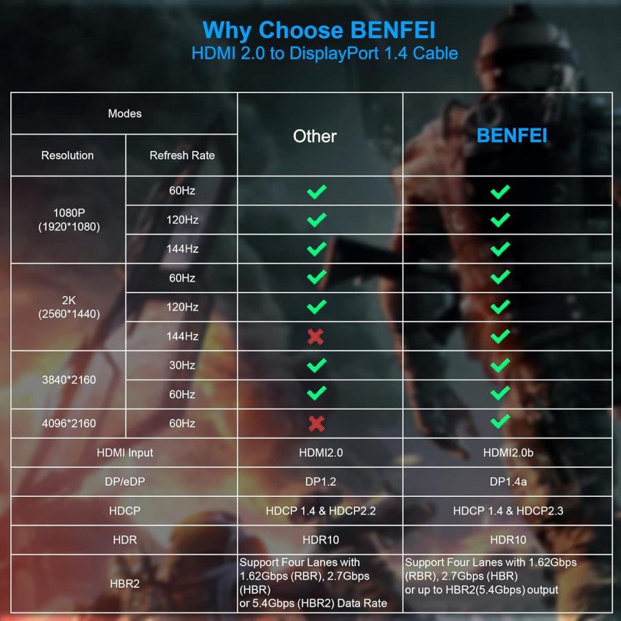 BENFEI HDMI - DisplayPort ケーブル 1.8M HDMI DisplayPort モニター PC グラフィックス カード :an20240414-011:ANDANTE ...