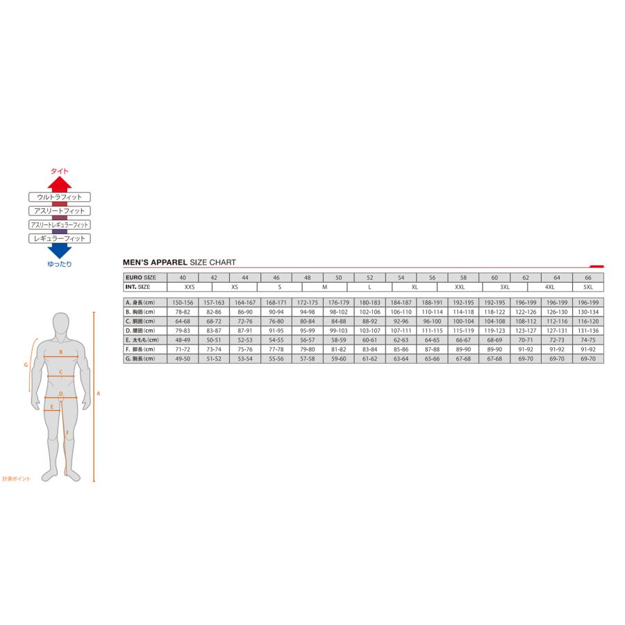 アルパインスターズ アルパインスターズ(alpinestars) カートスーツ KMX-9 v2 GRAPH 3 SUIT グラフ レーシングスーツ (3356422) 2022年モデル ...