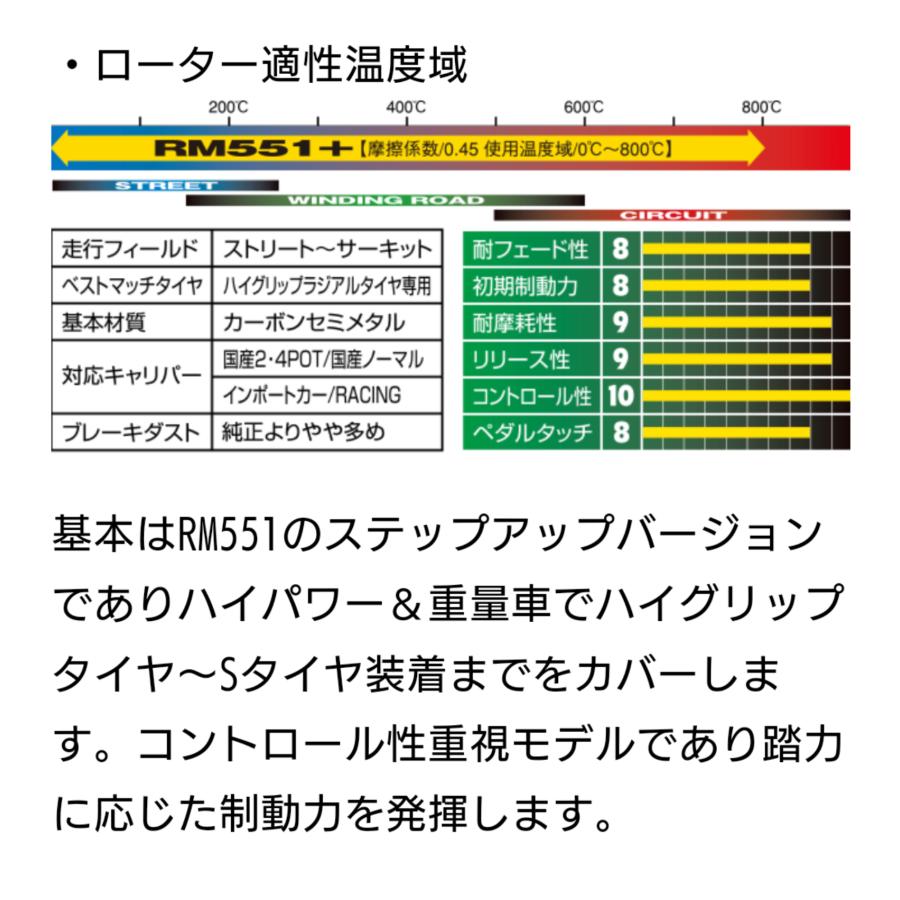 制動屋 シエンタ ブレーキパッド RM551＋ フロント(SDY582) :SEIDOYA-BRAKE-RM551PLUS-SIENTA:アンダーレYahoo!店 - 通販 - Yahoo ...
