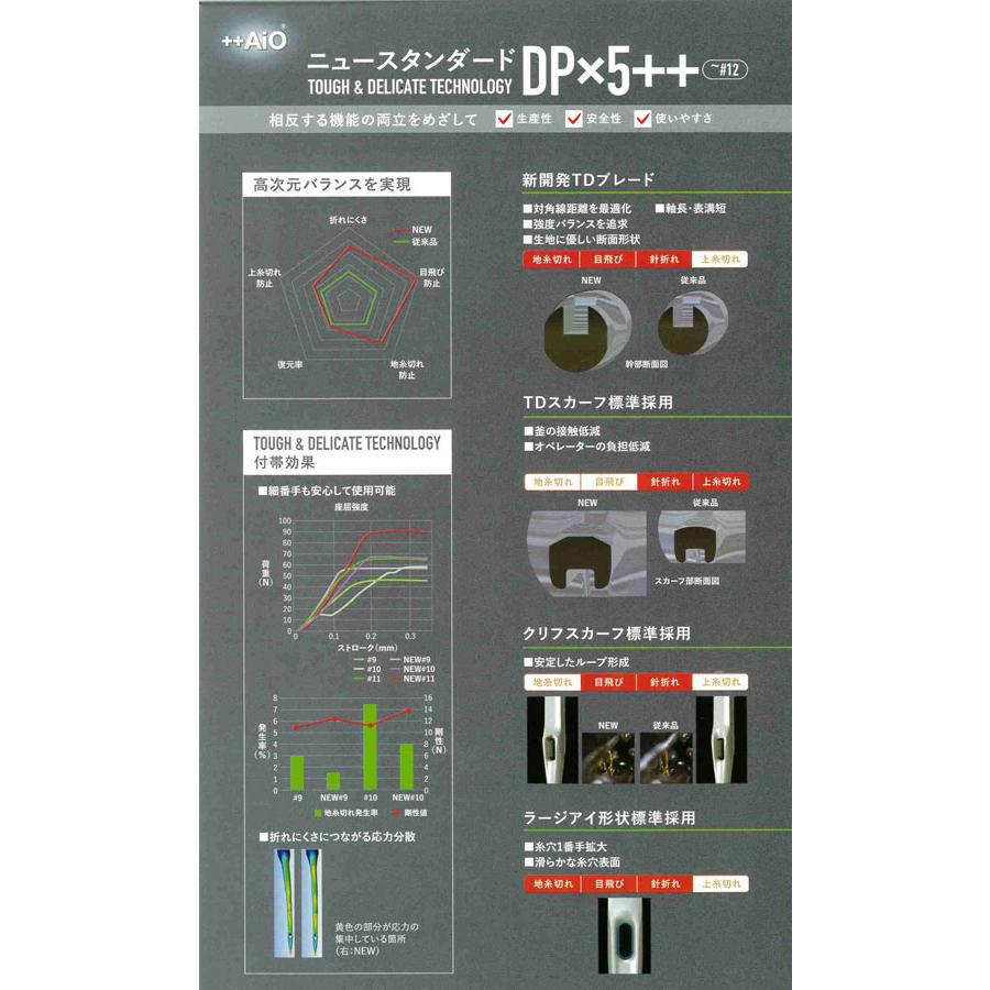 オルガン針 DP＊5（10本入）メール便での発送OK : 安藤ミシン商会 - 通販 - Yahoo!ショッピング