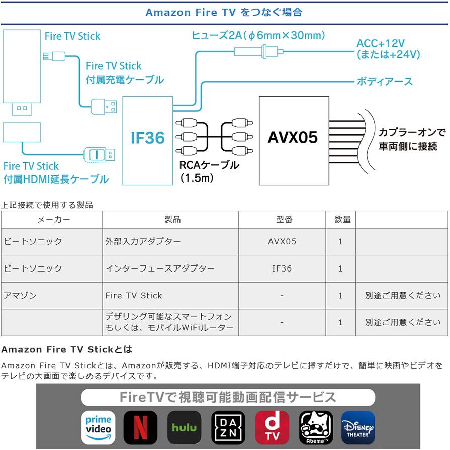 BeatーSonic AVX05 Beat-Sonic ビートソニック トヨタ専用 ディスプレイオーディオ 外部入力アダプター RCA入力 テレビコントローラー機能なし : アンドライブ ...