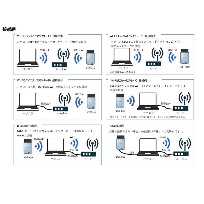 デンソー（DENSO） DN-DST-010-A DENSO OBD検査用スキャンツール 認定品 95171-01480 DoIP対応 ダーク ...