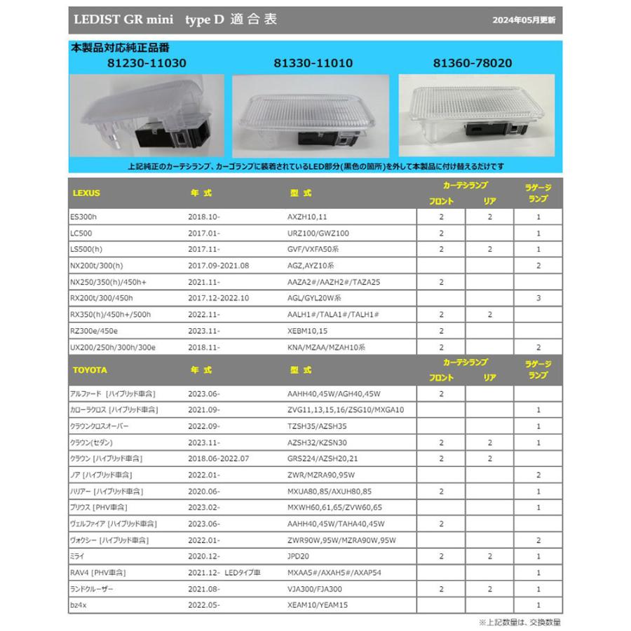 Junack LGM-D1 ジュナック junack LEDIST GRmini type D トヨタ車用 ドアランプ トランクランプ 6000K 白色 : アンドライブ - 通販 ...