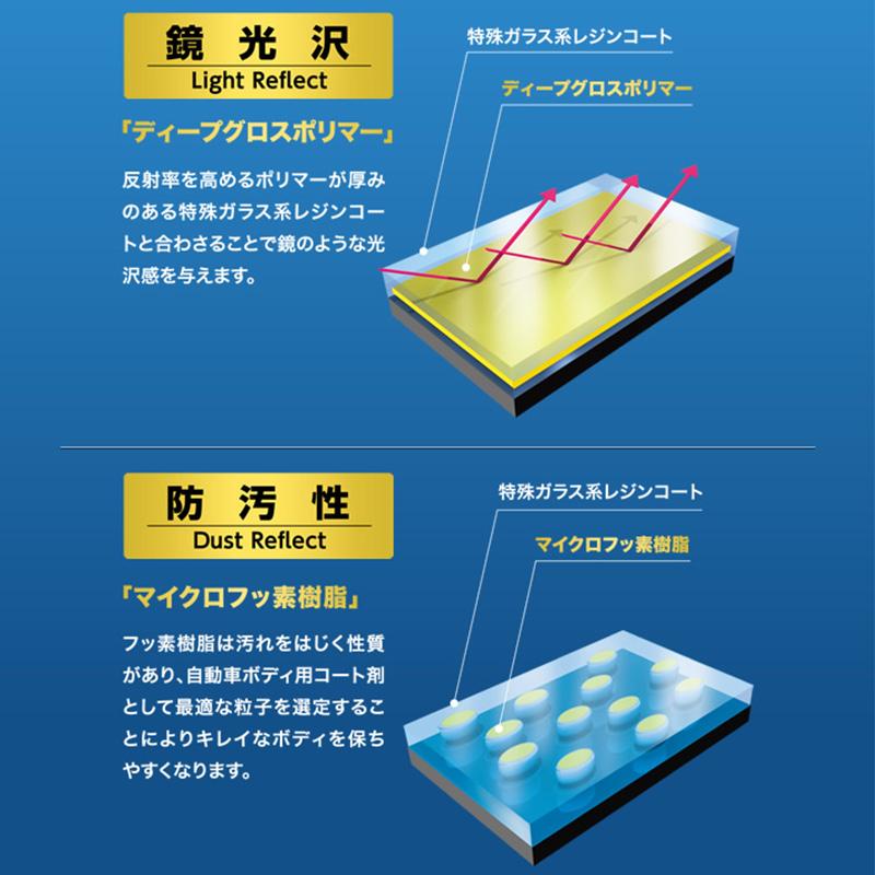 KURE 1195 クレ LOOX ルックス レインコートつめかえ用 撥水 はっ水 外装塗装 ツヤ出し 自動車ボディ用ガラスコーティング剤 (沖縄・離島 配送不可) : アンドライブ - 通販 ...