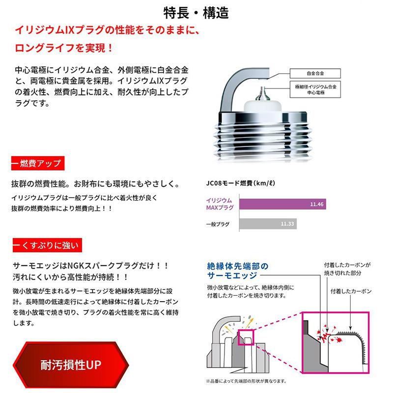NGK 【メール便対応可】DF6H-11A(2302) 日本特殊陶業 イリジウムMAX スパークプラグ 4本セット : アンドライブ - 通販 - Yahoo!ショッピング