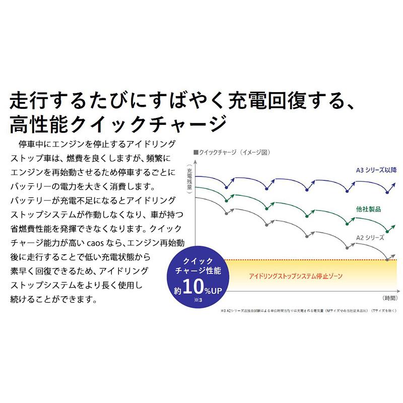 N-Q105R/A4 パナソニック caos カオス カーバッテリー アイドリングストップ車用 A4シリーズ 国産車用バッテリー Blue Battery 日本製 (沖縄・離島 配送不可 ...