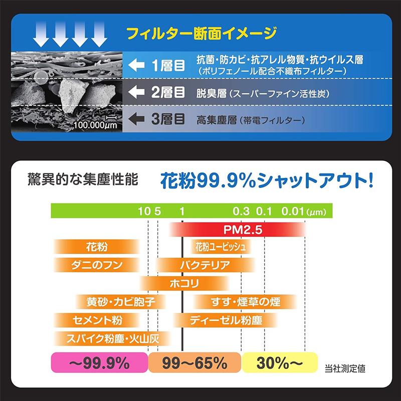 EVP-S3 PIAA ピア エアコンフィルター コンフォートプレミアム スズキ アルト/エコ MRワゴン ワゴンR/ダイハツ タント ムーヴ用 :piaa-evps3:アンドライブ - 通販 ...