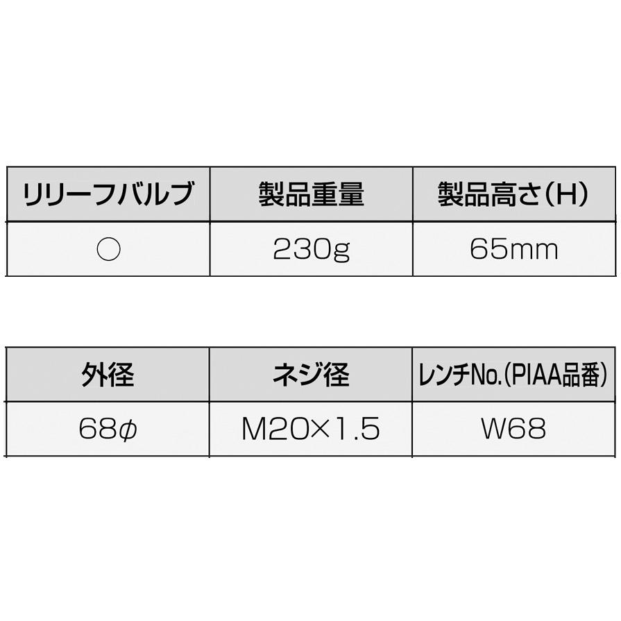 PIAA Z6 ピア ツインパワーオイルフィルター スバル/三菱/マツダ車用 純正番号15208-KA000該当 : アンドライブ - 通販 - Yahoo!ショッピング