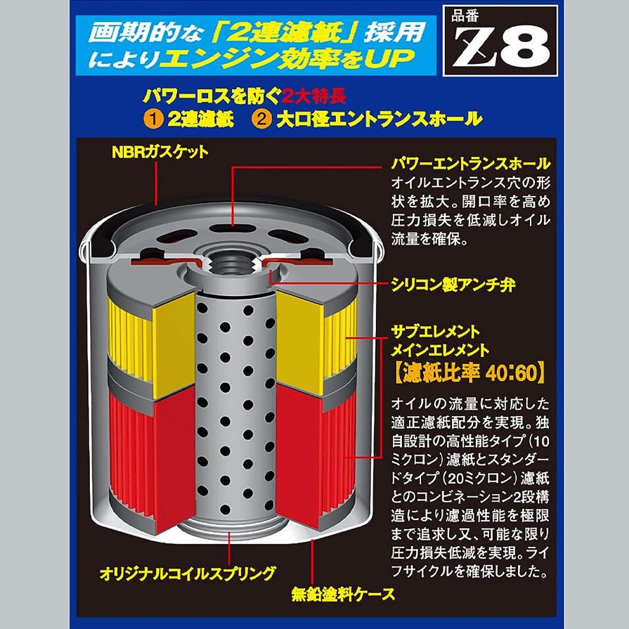 PIAA Z8 ピア ツインパワーオイルフィルター ホンダ フィット/ダンクターボ/モビリオ他 純正番号15400-PLC-004該当 : アンドライブ - 通販 - Yahoo!ショッピング