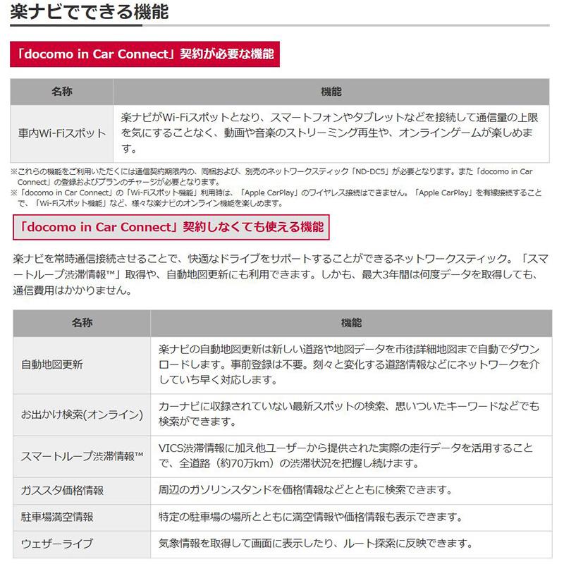 楽ナビ ND-DC5 pioneer パイオニア carrozzeria カロッツェリア ネットワークスティック 楽ナビ専用 通信期間3年付 USBケーブル同梱 車内Wi-Fiスポット Wi ...