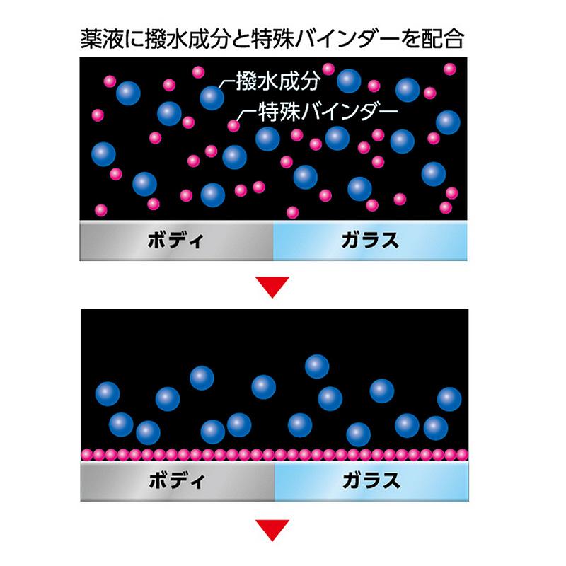 ソフト99 00462 SOFT99 フクピカ Gen5 24枚入り 自動車用クリーナー 撥水 クリーナーシート コーティング剤 ワックス (沖縄・離島 配送不可) : アンドライブ - 通販 ...