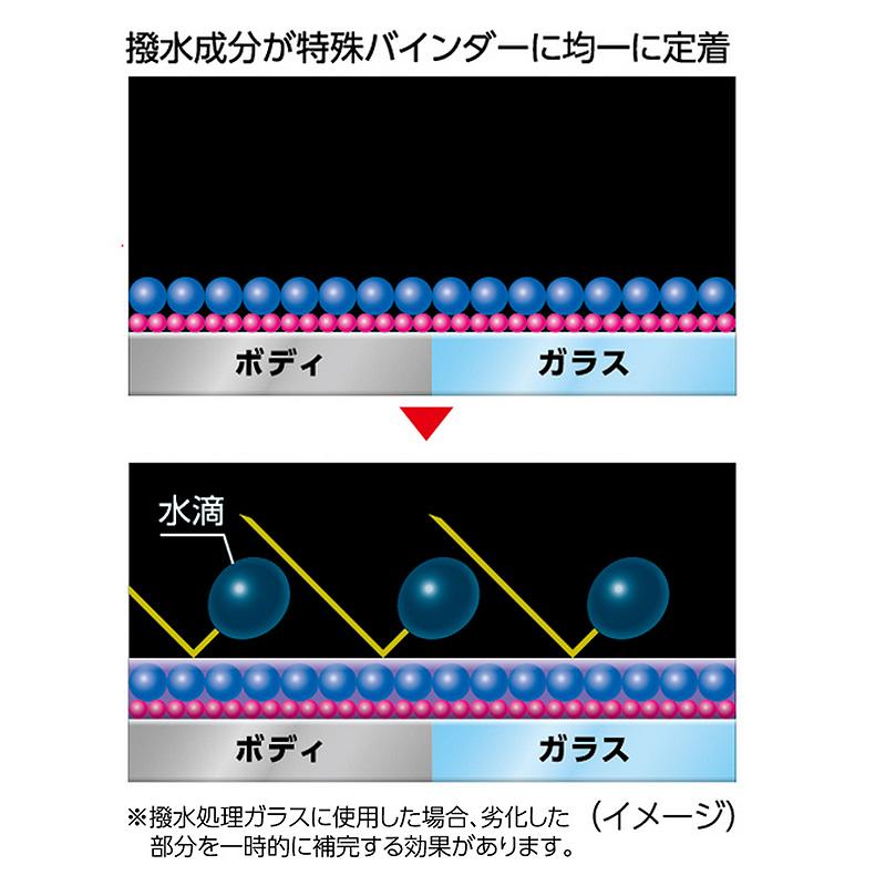 ソフト99 00462 SOFT99 フクピカ Gen5 24枚入り 自動車用クリーナー 撥水 クリーナーシート コーティング剤 ワックス (沖縄・離島 配送不可) : アンドライブ - 通販 ...