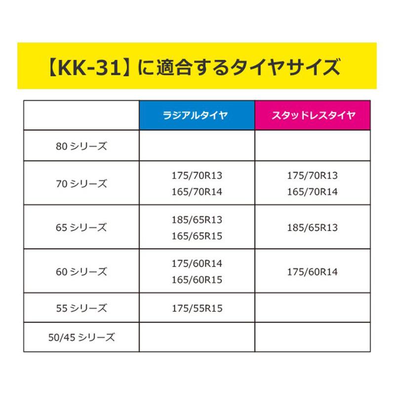 【2024年モデル】06758 SOFT99 ソフト99 KK-31 救急隊ネット 非金属 タイヤチェーン SOF-KK-31 : soft99-0675824 : アンドライブ - 通販 ...