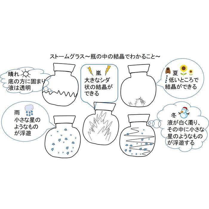 「クレオパトラ ストームグラス 上側ふっくら」エジプシャンストームグラス エジプトグラス デコレーションボトル ボトル ウェザーグラス : カイセイ加工有限会社透明屋パク - 通販 ...