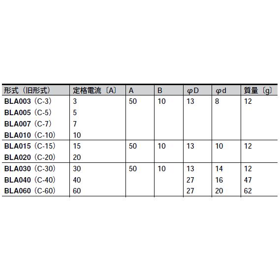 富士電機 BLA005 ヒューズリンク （ヒューズ筒） NN : ANGEL HAM SHOP JAPAN - 通販 - Yahoo!ショッピング
