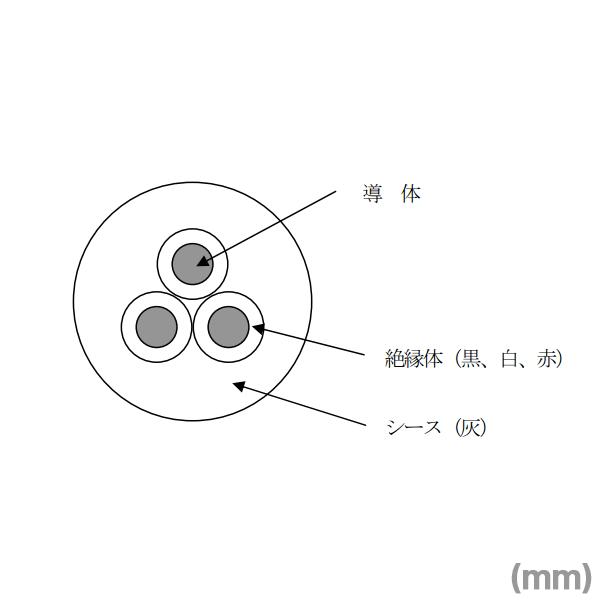 富士電線 EM-ECTF 1.25sq 3芯 300V耐圧 耐燃性ポリエチレンキャブタイヤコード (100m一巻) SD : ANGEL HAM SHOP JAPAN - 通販 - Yahoo ...