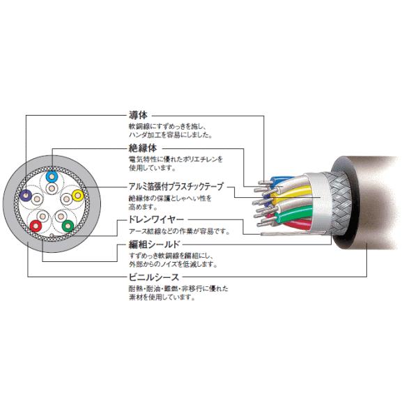 富士電線工業 FKEV-SB 1.25sq×1Pケーブル 黒色 (対より 計装用ケーブル) (切り売り 1m〜) CG : ANGEL HAM SHOP JAPAN - 通販 - Yahoo ...
