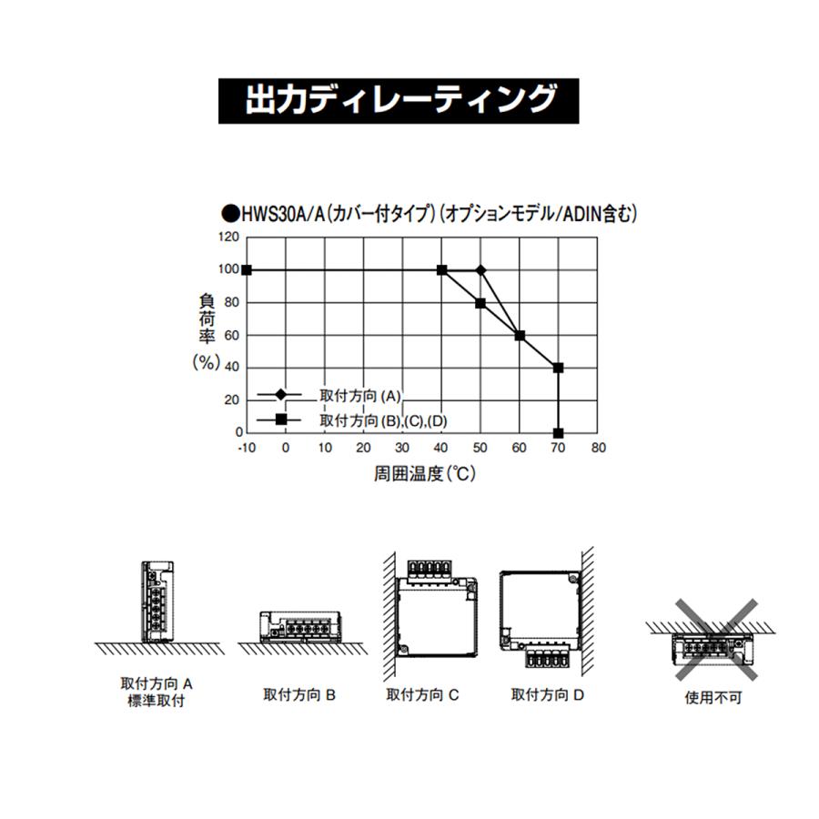 TDKラムダ HWS30A-12/A ユニット電源 (30W 2.5A 12VDC) (カバー付) NN : ANGEL HAM SHOP ...